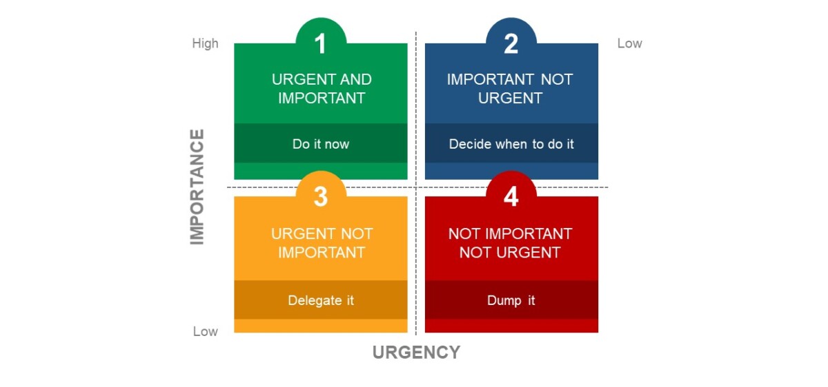 Eisenhower Matrix: A Guide for Tech Teams - Ermes Company